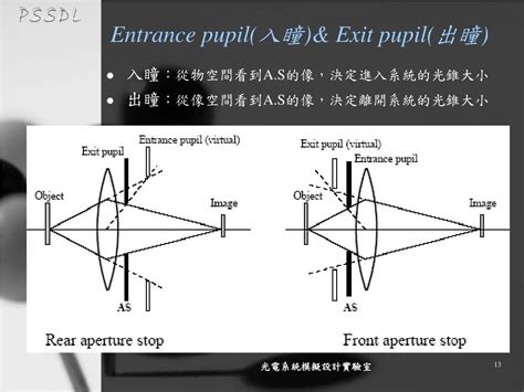 Ppt 幾何光學概論 Powerpoint Presentation Free Download Id6870343
