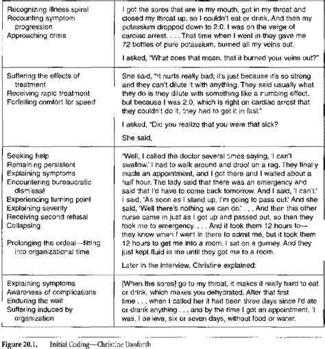Grounded Theory Semantic Scholar