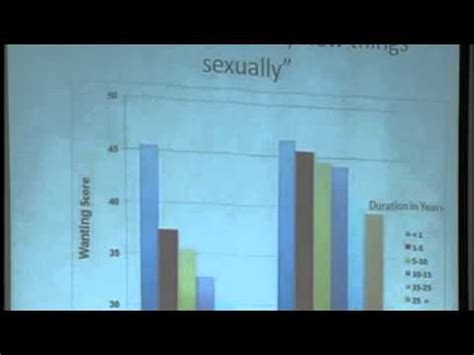 George Loewenstein Like Want And Sex By Gender Age The Mind Voyager