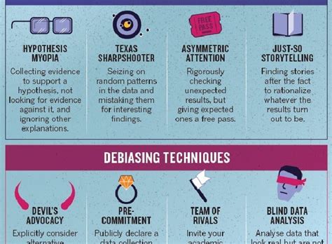 Working Hypothesis How To Avoid Fooling Yourself By Mohsinaziz Medium