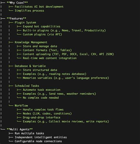 coze ai chatbot builder là gì by nguyễn ngọc tuấn