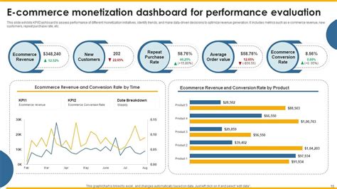 E Commerce Monetization Powerpoint Template Bundles Ppt Sample Ppt Template