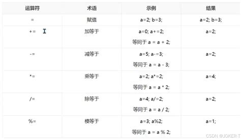 C程序 运算符 Csdn博客 C程序 运算符 Csdn博客