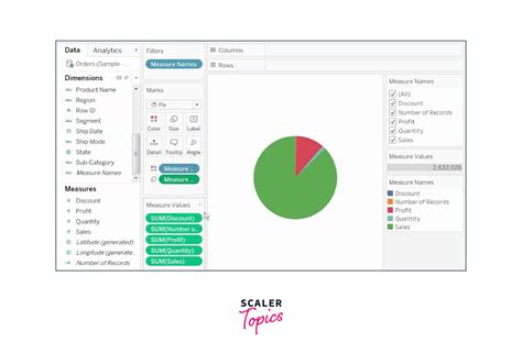 Types Of Tableau Charts And Which One Is Right For You Scaler Topics