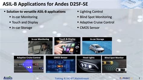 WEBINAR Leverage Certified RISC V IP To Craft ASIL ISO SemiWiki