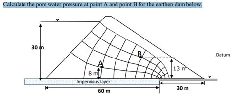 Solved Calculate The Pore Water Pressure At Point A And Chegg Com