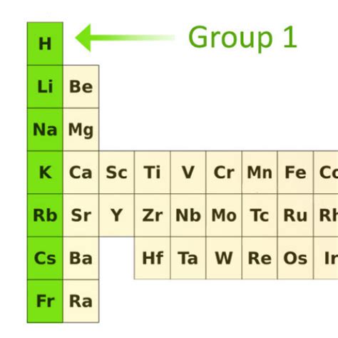 Group Elements Osem