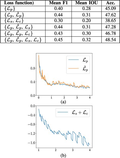Figure From Unsupervised Single Scene Semantic Segmentation For Earth Observation Semantic