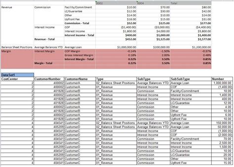 Reporting Services Ssra Matrix Use Subtotals For For Further
