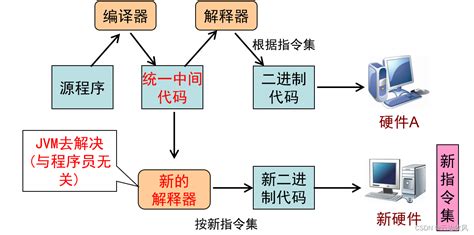 java入门第一章第1节：java语言基础知识 实验 图解讲解 csdn博客