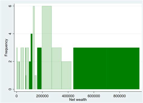 Histogram Bars With Different Bar Colors Stack Overflow