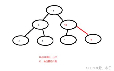 堆的介绍以及java实现堆的添加和删除java 堆 新增元素 Csdn博客