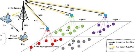 Implementation In Wsns Download Scientific Diagram