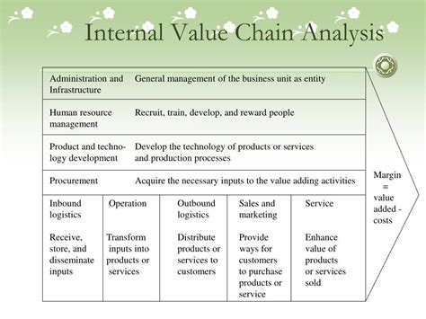 Ppt Strategic Analysis For Future Is It Opportunities Powerpoint Presentation Id 6844284