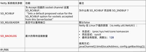 java netty连接时间长了以后服务端接收十分缓慢的原因 mob64ca13f40f3d的技术博客 51cto博客