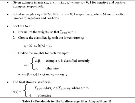 Table 1 From Generic Object Detection Using Adaboost Semantic Scholar