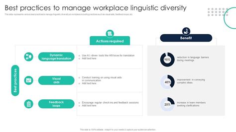 Best Practices To Manage Workplace Linguistic Diversity Ppt Sample