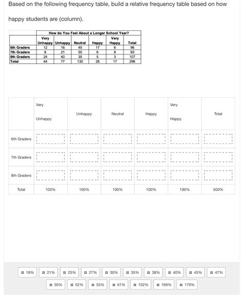 Solved Based On The Following Frequency Table Build A Relative