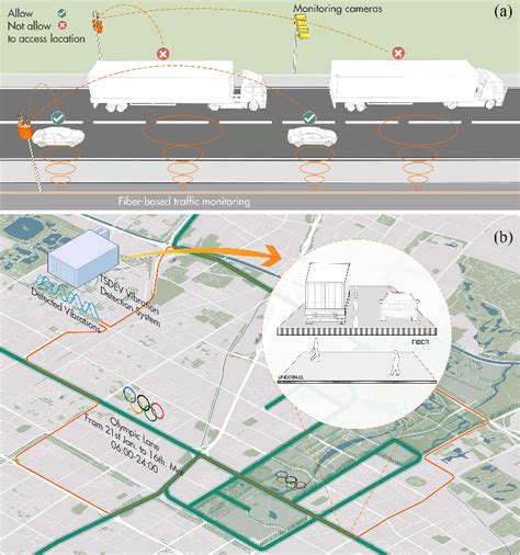 Figure 1 From Urban Fiber Based Laser Interferometry For Traffic Monitoring And Analysis