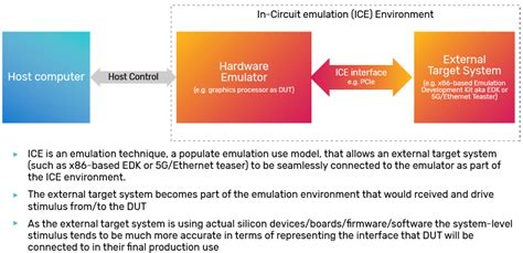 What Is In Circuit Emulation Ice How In Circuit Emulation Works