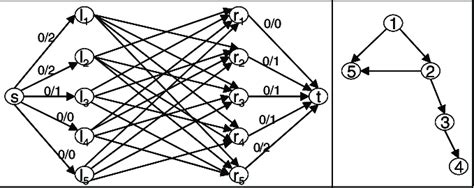 algorithm [18] generating directed graphs left and its output right