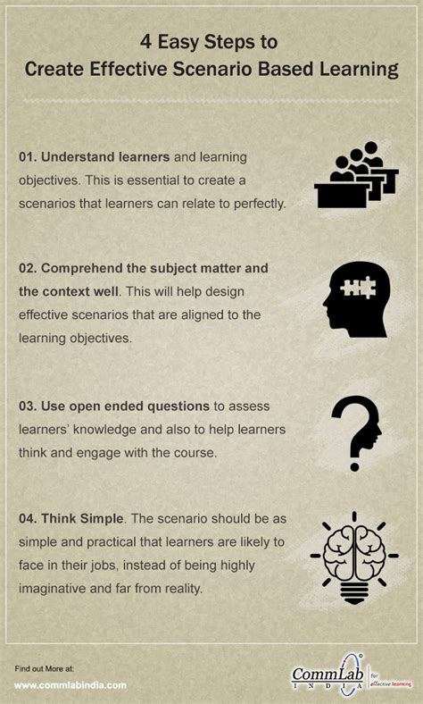 Easy Steps To Create Effective Scenario Based Learning Infographic Elearning Effective