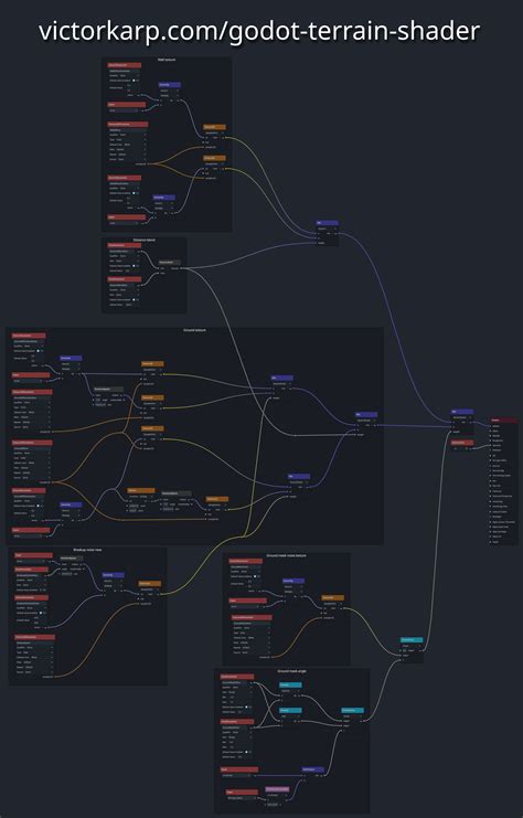 Cheap Godot Terrain Shader Victor Karp