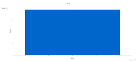Pandas Create A Drop Down Menu In Plotly Stack Overflow