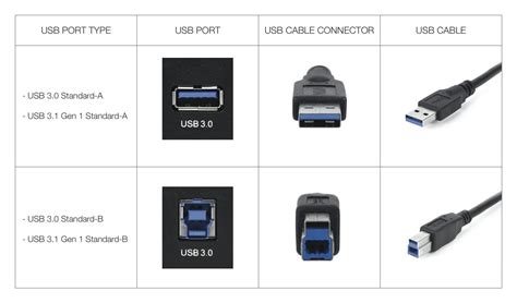 Tech 101: The History of USB ... It’s Not Quite As Simple As 1, 2, 3