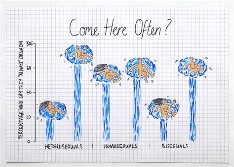 Sexual Science An Interview With Justin Garcia ScIU