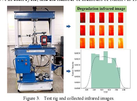 Figure 3 From A Multiscale Sparse Ensemble Network For Machine