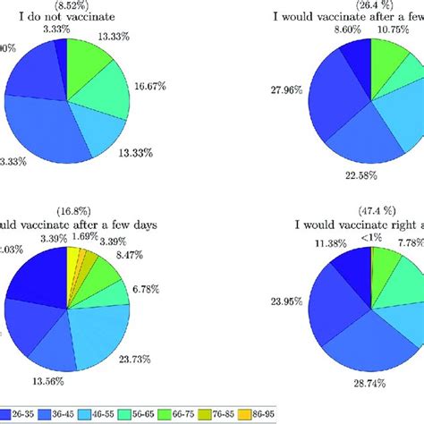 Decomposition Of The Problem Into A Hierarchy Download Scientific Diagram