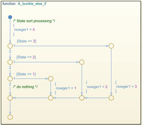 Jc 0773 Unconditional Transition Of A Flow Chart Matlab