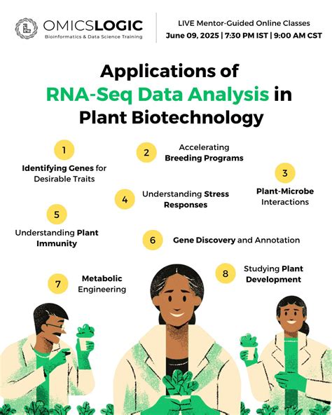 Rnaseq Plantbiotechnology Bioinformatics Genomics Ngs