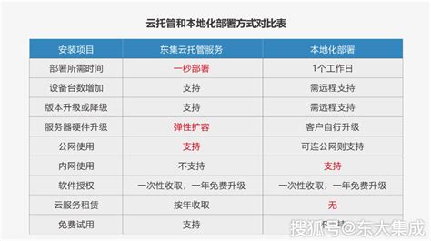 Mdm移动设备管理系统方案应用