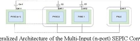 Figure 2 From A Multi Input Single Ended Primary Inductor Converter Sepic Performance