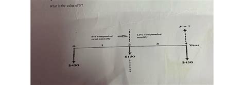 Solved What Is The Value Of F Chegg Com