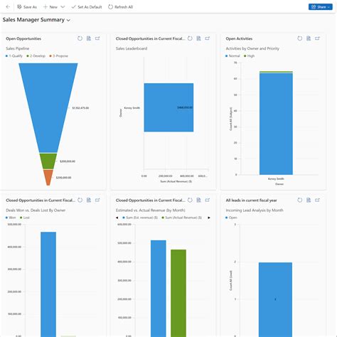 Microsoft Dynamics 365 Sales Qgate