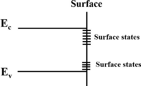 Figure 1 From Surfaceinterface Engineering For Constructing Advanced Nanostructured