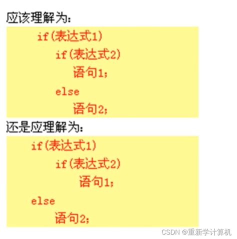 C语言笔记：第四章 分支程序符设计测试的时候怎么设计分支。比较大小一个可为零一个不可以为0 Csdn博客