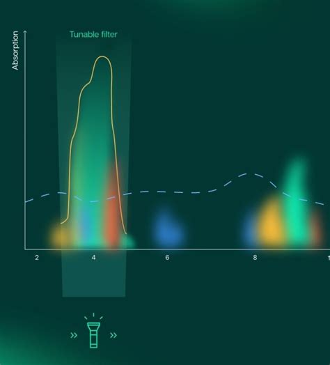 Gas Fingerprint Recognition Tunable