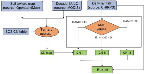 Flowchart Of Workflow Download Scientific Diagram