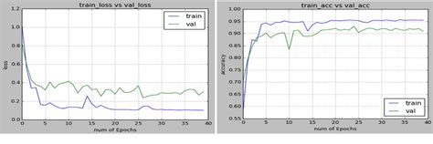 Figure 2 From Performance Analysis Of Deep Learning Based Human Activity Recognition Methods