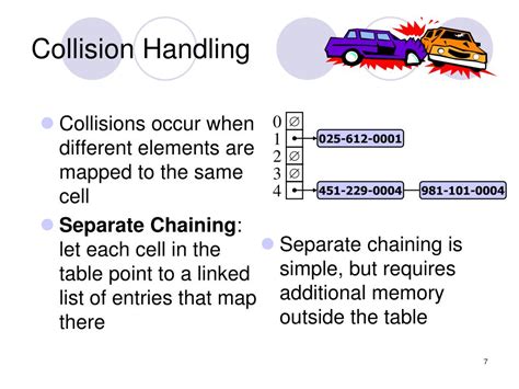 ppt hashing powerpoint presentation free download id 6560894