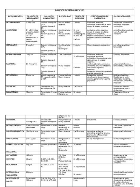 Formato Dilucion De Medicamentos Pdf