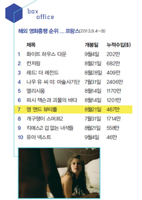 [해외 박스오피스] 프랑스 2013 9 4~8