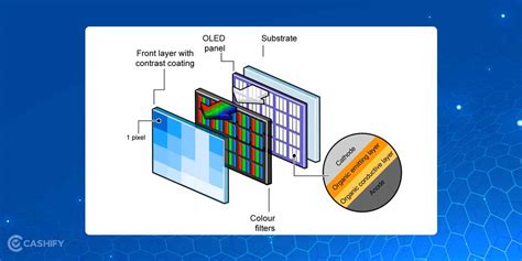 Qled Vs Oled Explained At Kathy Lighty Blog