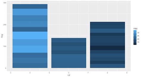 Customize R Plots With Scalefillgradient Your Guide R Bloggers