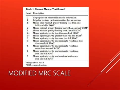 Basic Concepts Of Manual Muscle Testing Mmt Ppt