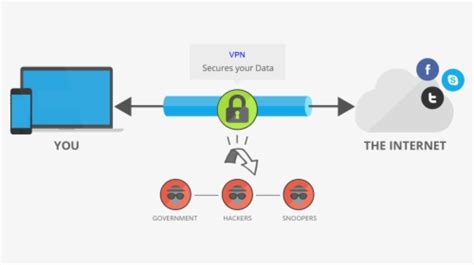 What Is Vpn Router Virtual Private Network Vpn Hd Png Download Kindpng
